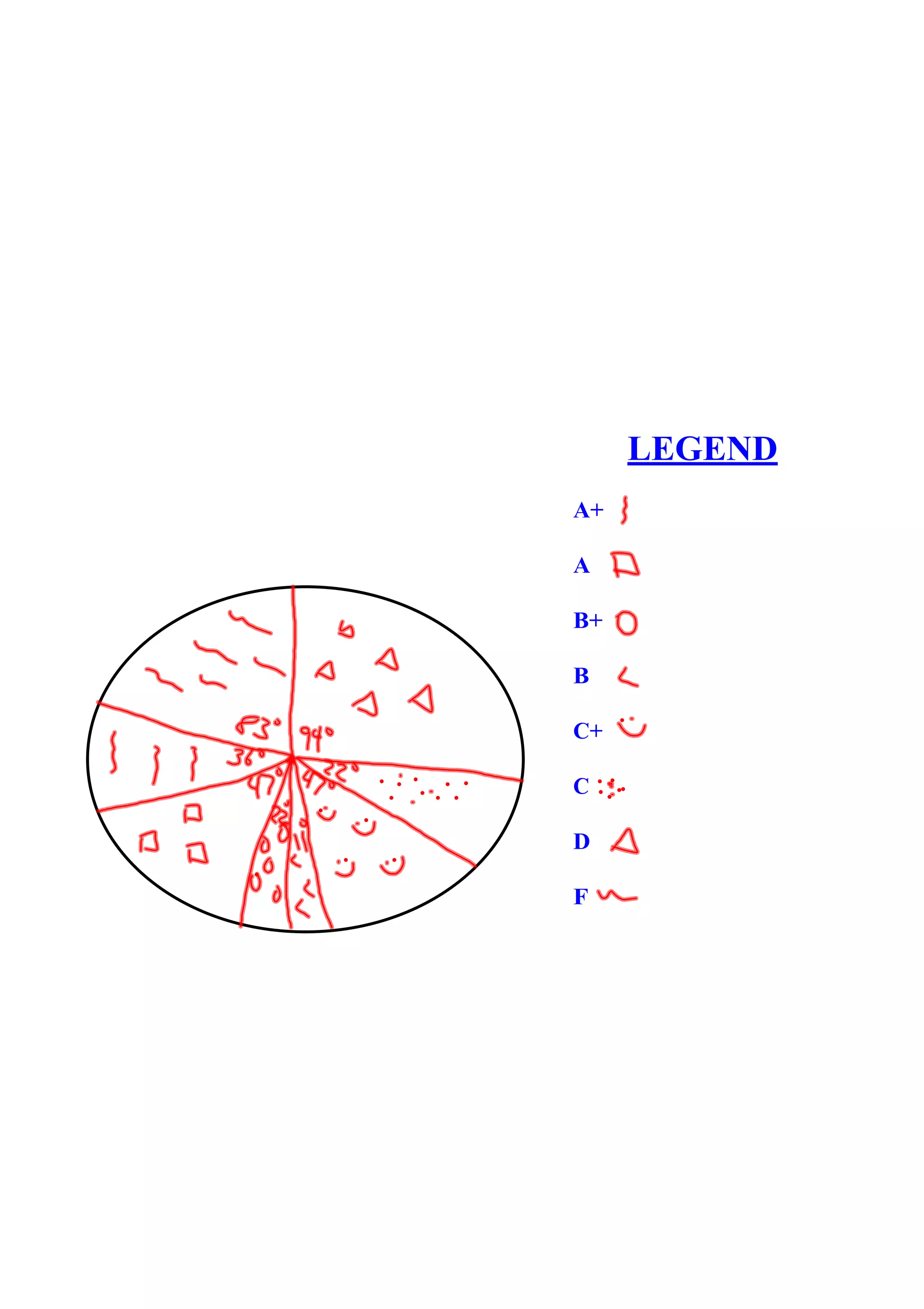 Cons30S Data Analysis Circle Graphs | PDF
