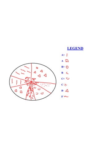 Cons30S Data Analysis Circle Graphs | PDF