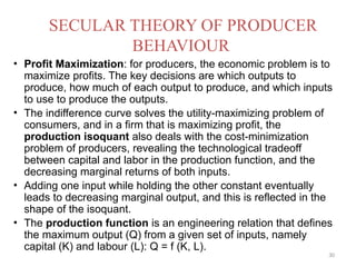 Consumption and Production in Islam: Principles and Practices in ...