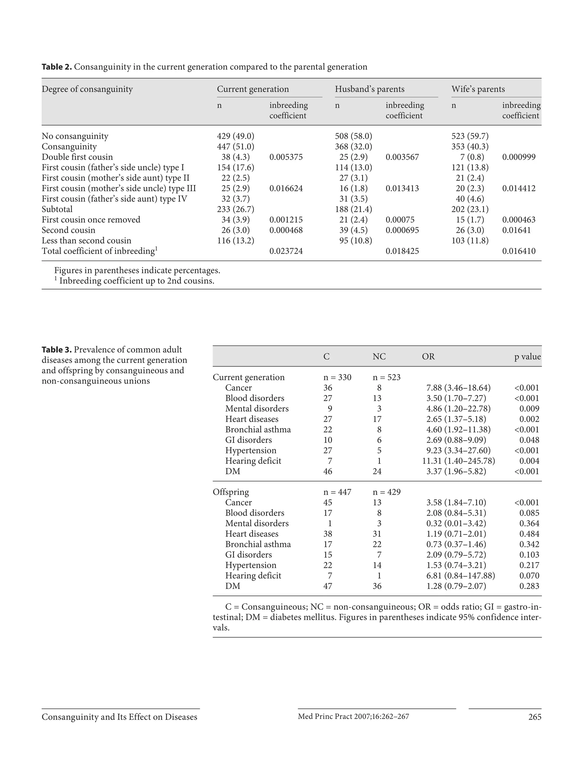 Consanguineous marriages and their | PDF | Diseases and Conditions ...