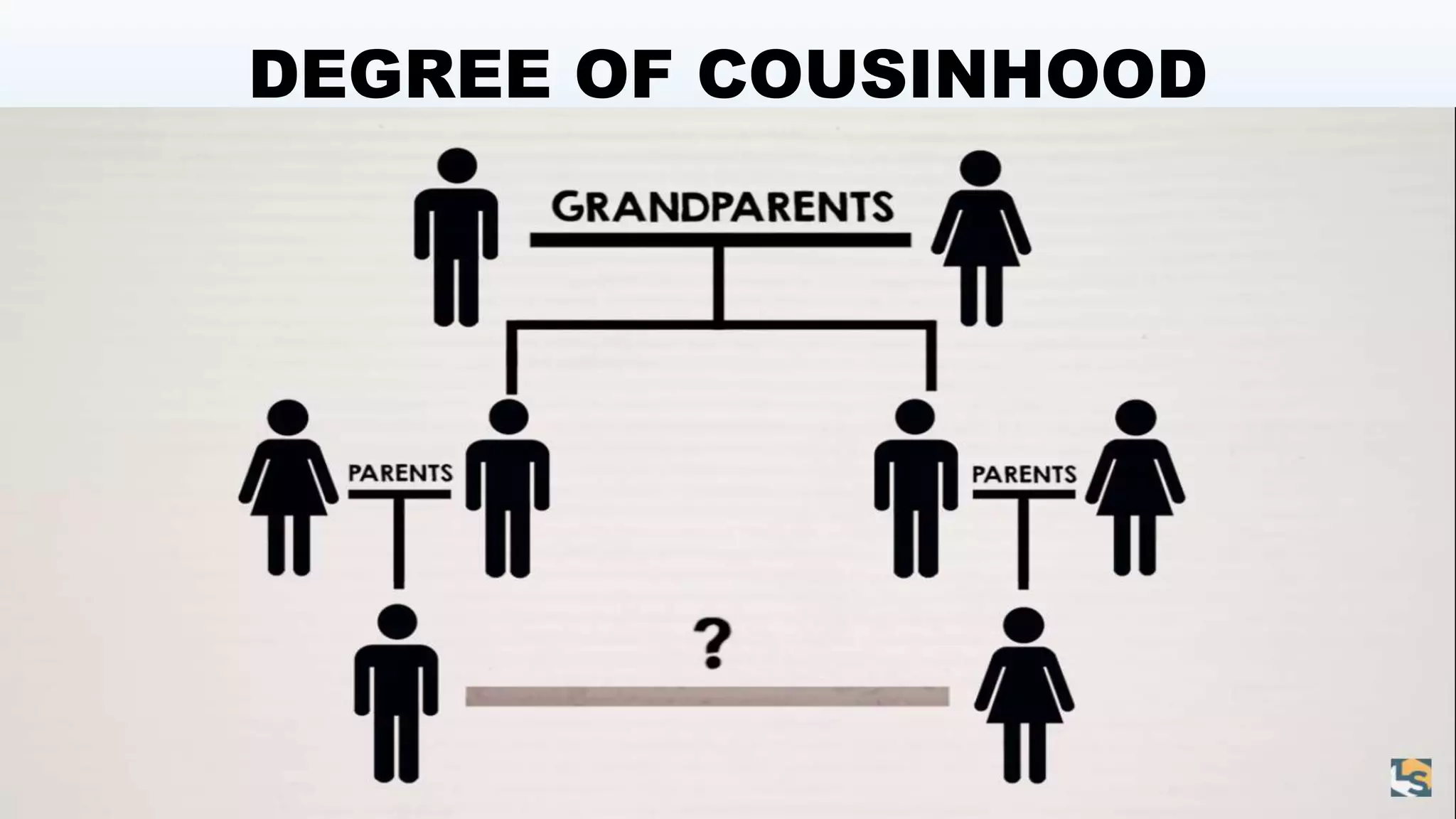 Consanguinous marriage | PPTX