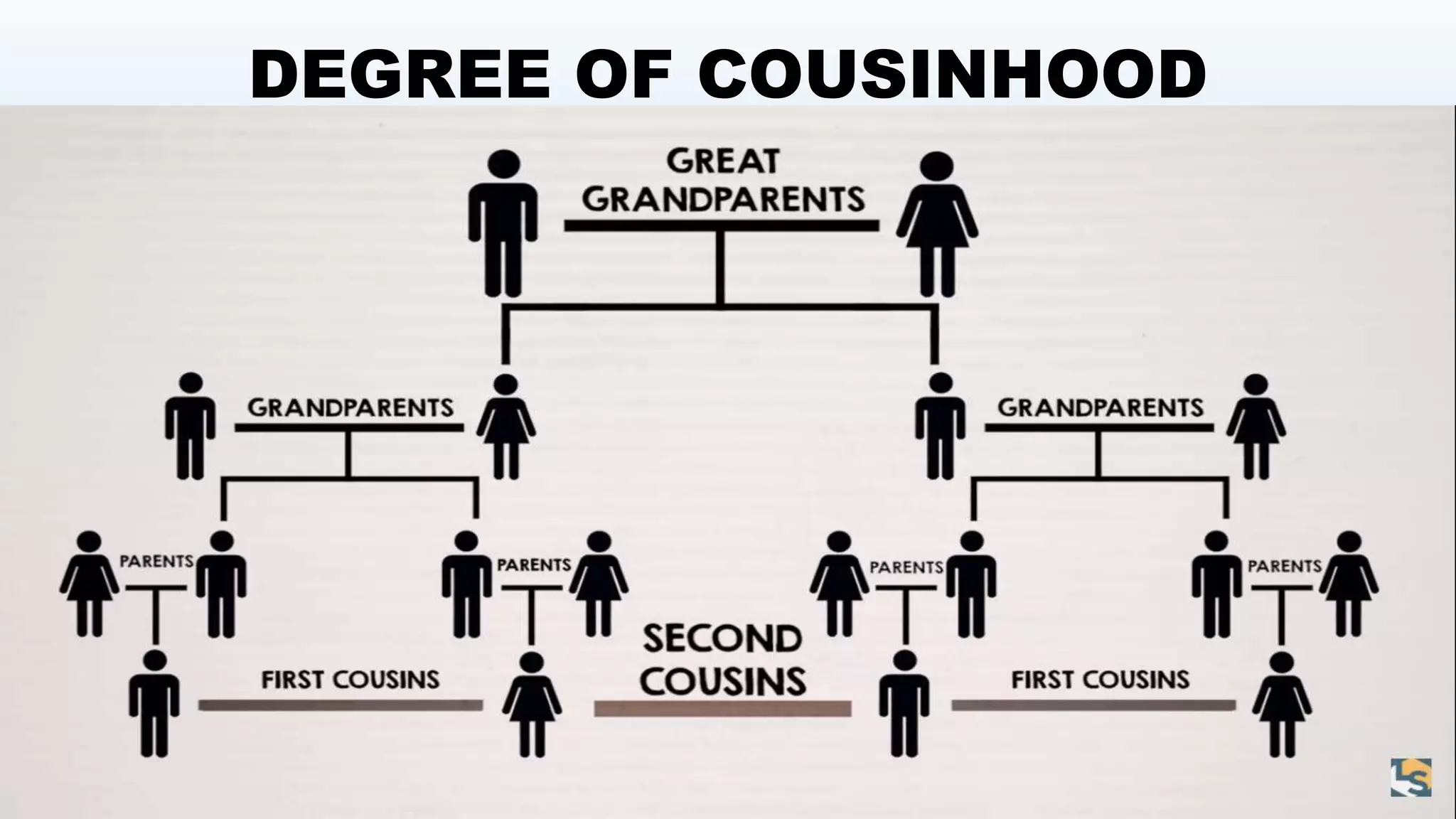 Consanguinous marriage | PPTX