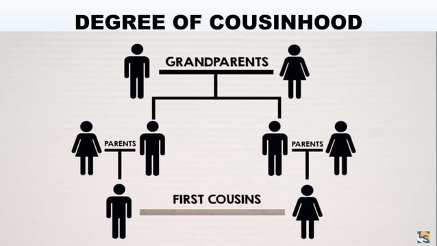 Consanguinous marriage | PPTX | Reproductive Health | Diseases and ...