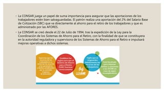 Comisión nacional del sistema de ahorro para el retiro | PPSX