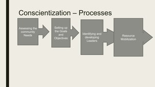 conscientization UCD.pptx