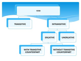 Conscious raising approach | PPTX