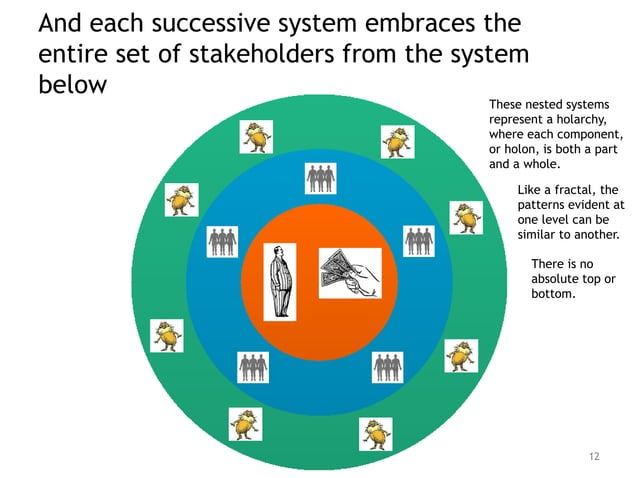 Higher Purpose and Stakeholder Orientation | PPT