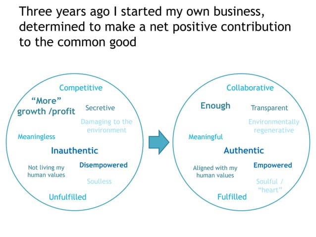 Higher Purpose and Stakeholder Orientation | PPT