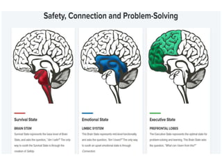 Conscious Discipline | PPT