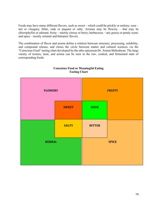 Conscious food final edited & revised | PDF