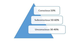 Consciousness In Psychology | PPTX