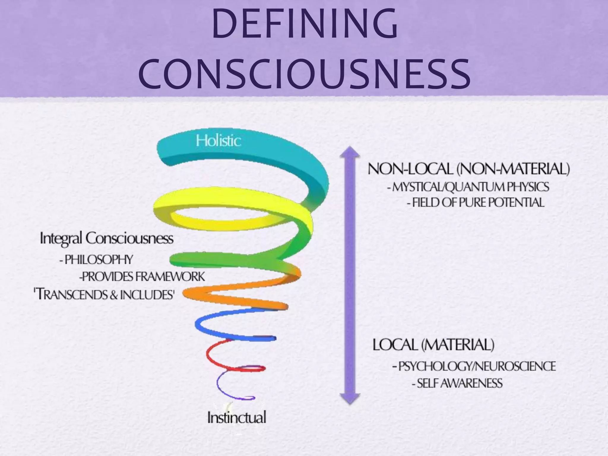 Consciousness presentation | PPTX