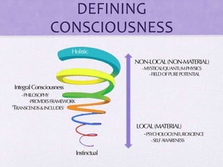 Consciousness presentation | PPT