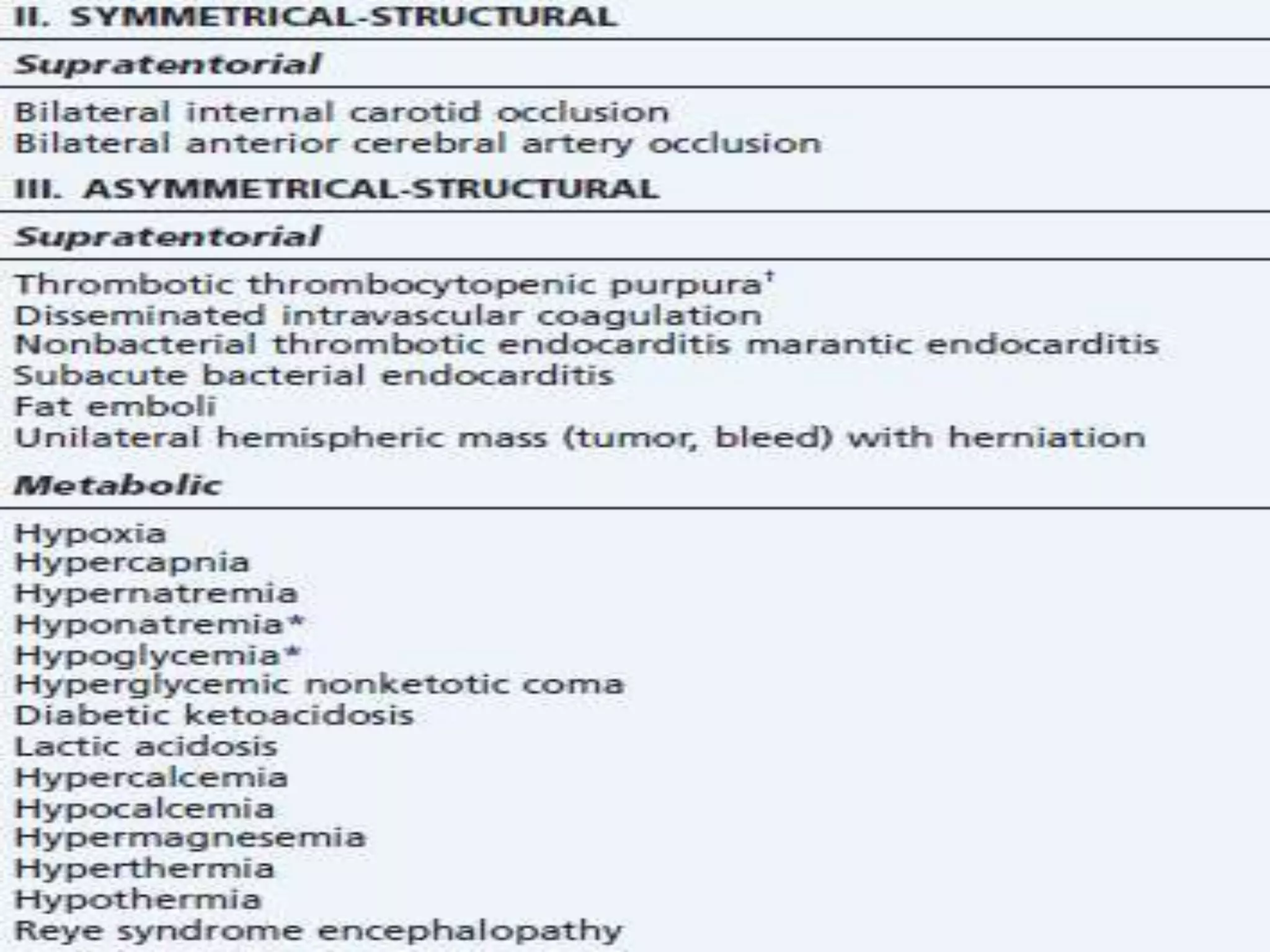 Consciousness, ras and approach to coma | PPTX