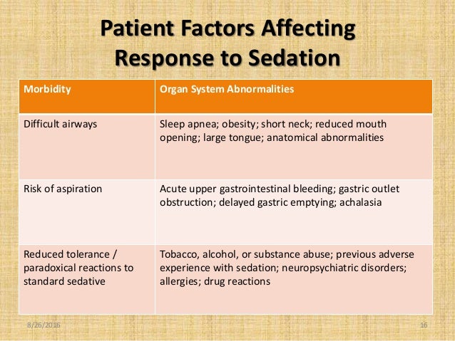 Conscious sedation - Introduction