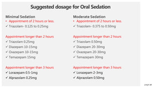 Triazolam Dental Sedation