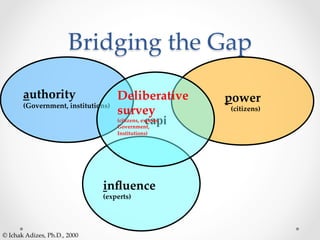 Conscious Social Evolution: The Iceland Experience | PDF