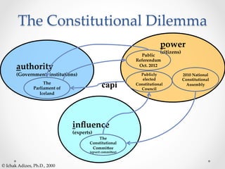 Conscious Social Evolution: The Iceland Experience | PDF