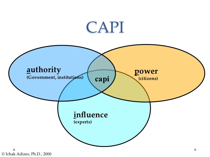 Conscious Social Evolution: The Iceland Experience