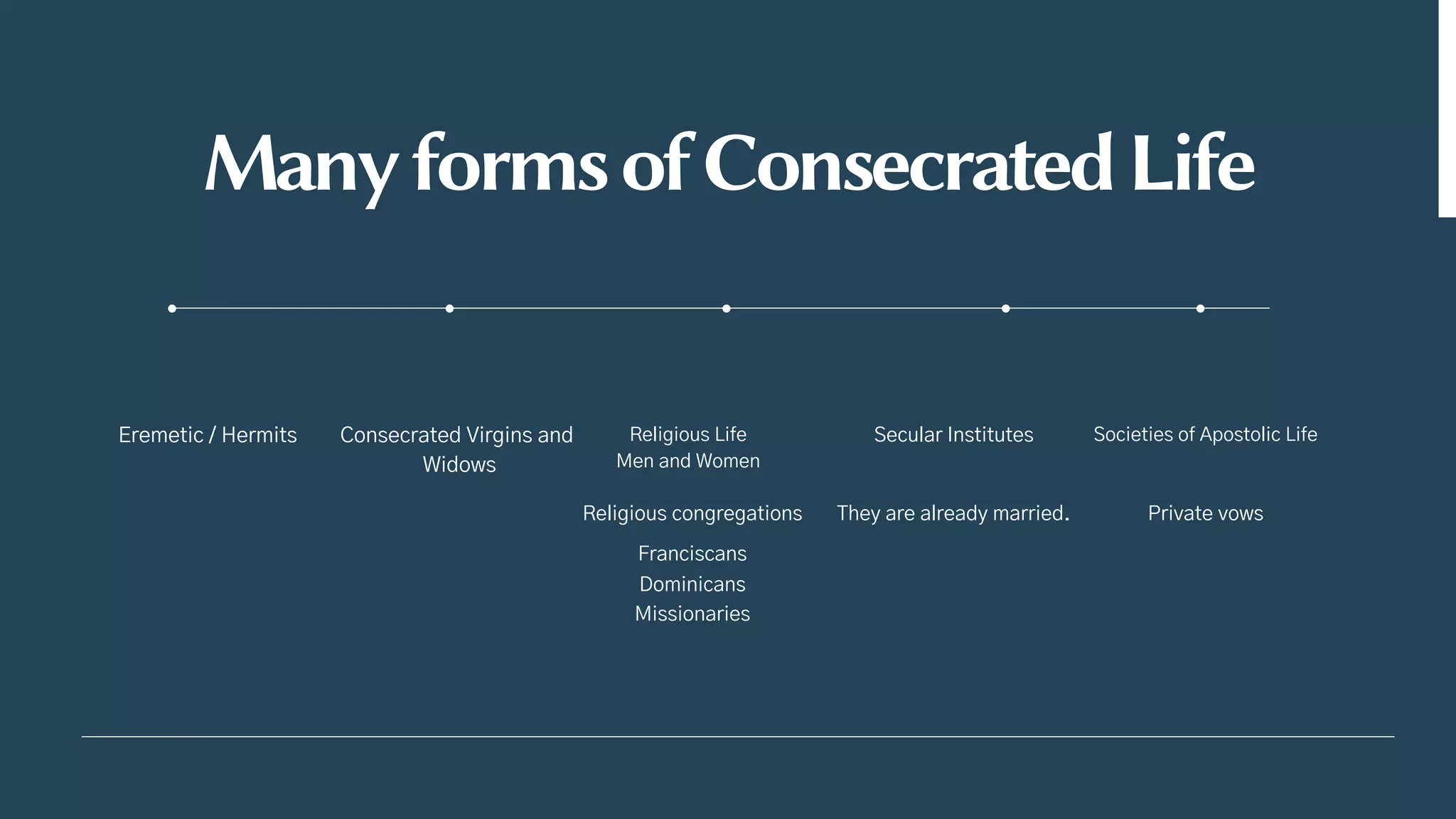 Consecrated life | PDF