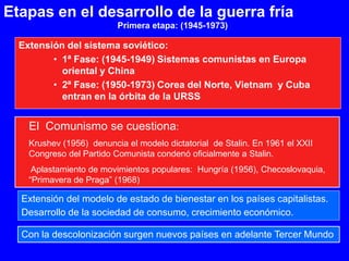 El Mundo tras la Segunda Guerra Mundial | PDF
