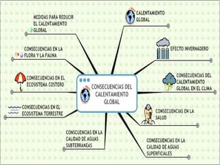 Consecuencias del calentamiento global. para niños | PPT