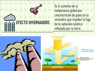 Consecuencias del calentamiento global. para niños | PPT