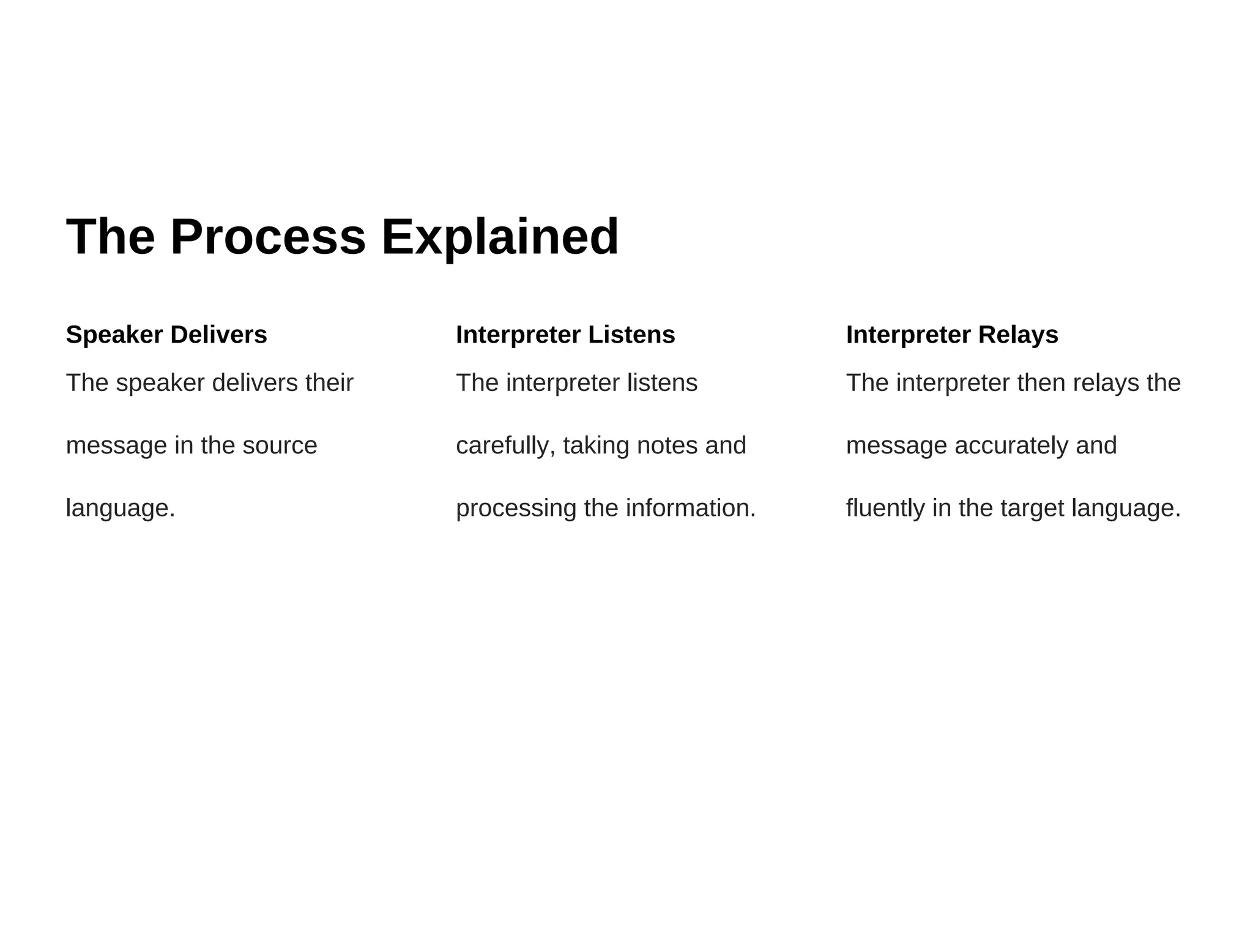 Consecutive Interpretation: A Guide By Welcome Translation Experts | PPT