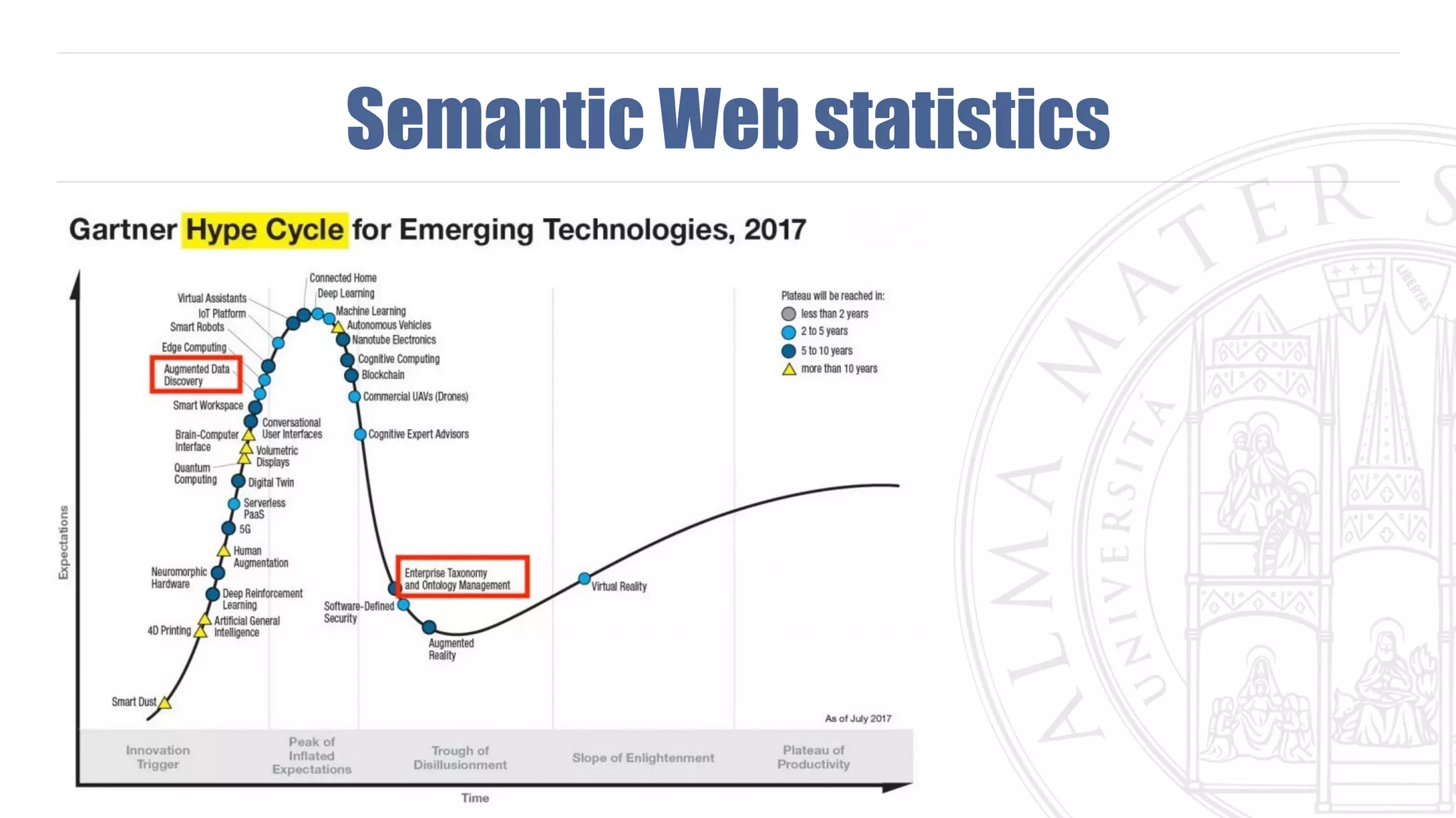 Semantic Web, a general overview | PPT