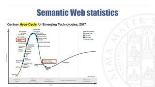 Semantic Web, a general overview | PPT