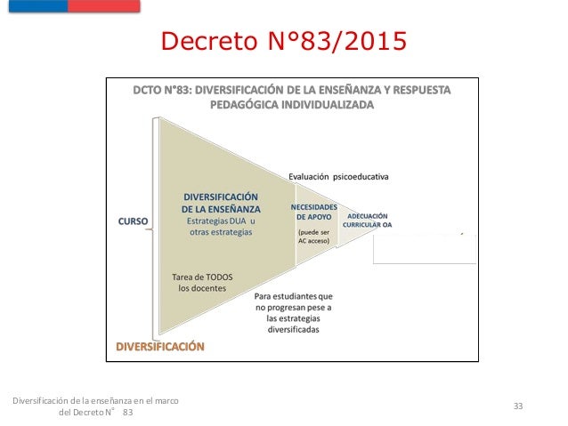 Educación inclusiva y la implementación legal del decreto N° 83 sobre…