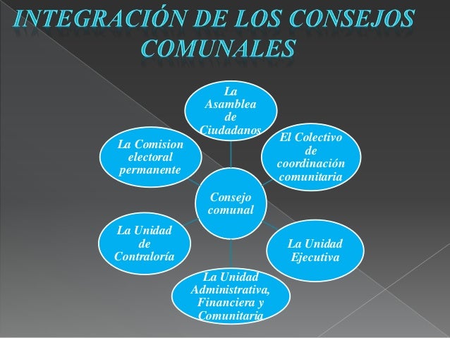 Consejos comunales y Cooperativas en Venezuela
