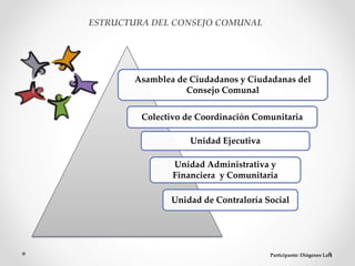 Consejos comunales y comunas | PPTX