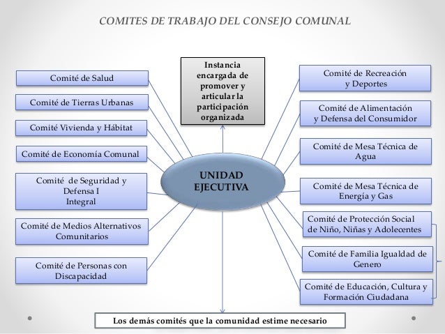 Consejos comunales y comunas