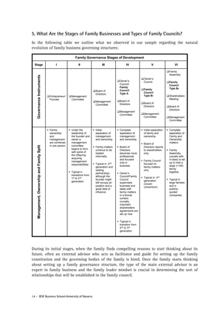 Family Councils | PDF