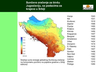 Conseko solarni sistemi - primena u srbiji | PPT