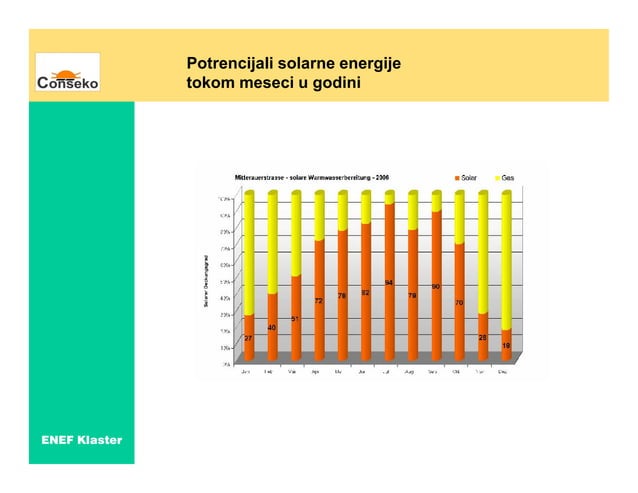 Conseko solarne elektrane [compatibility mode] | PPT