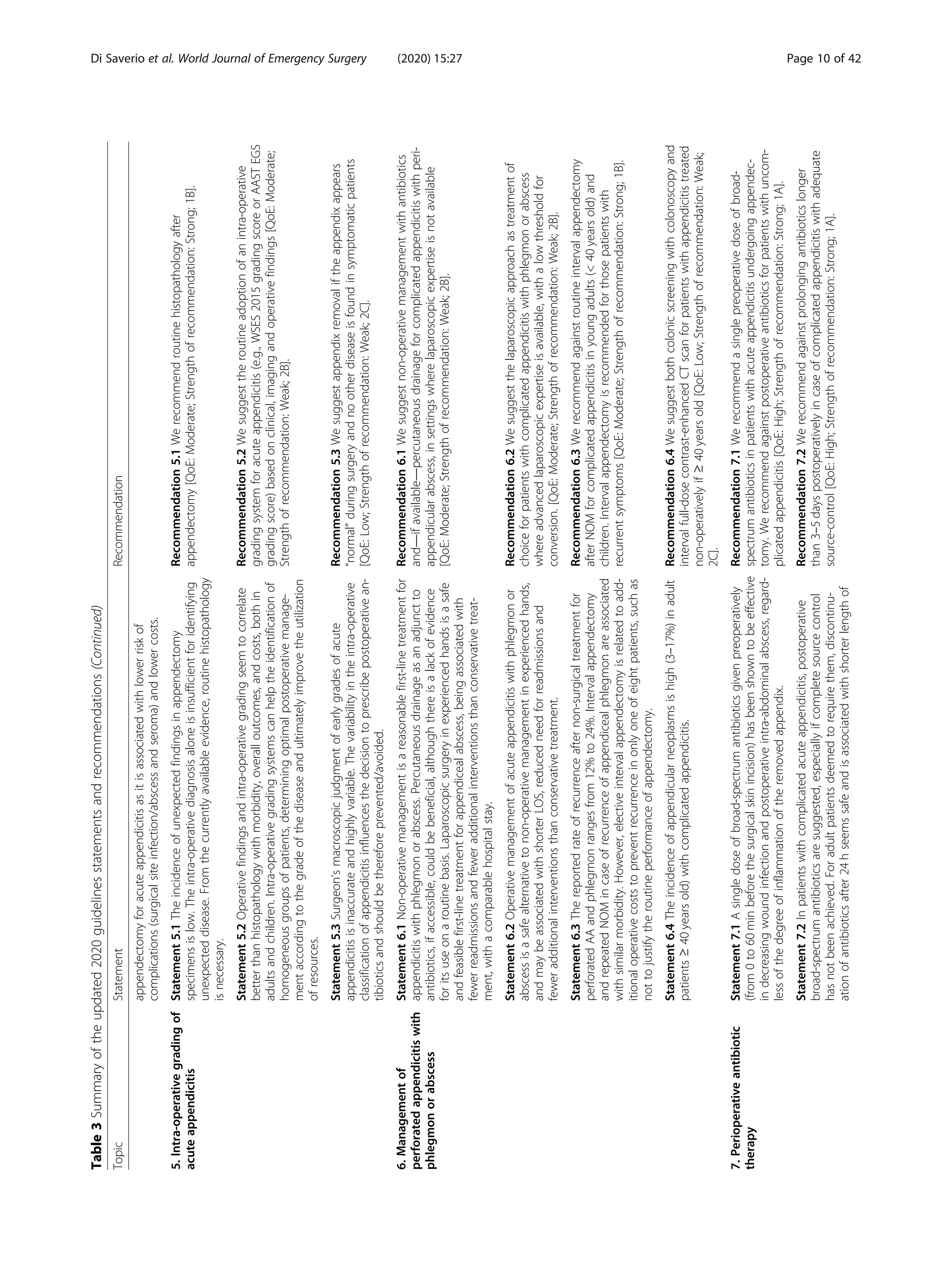 Consenso de Jerusalem_apendicitis_aguda.pdf