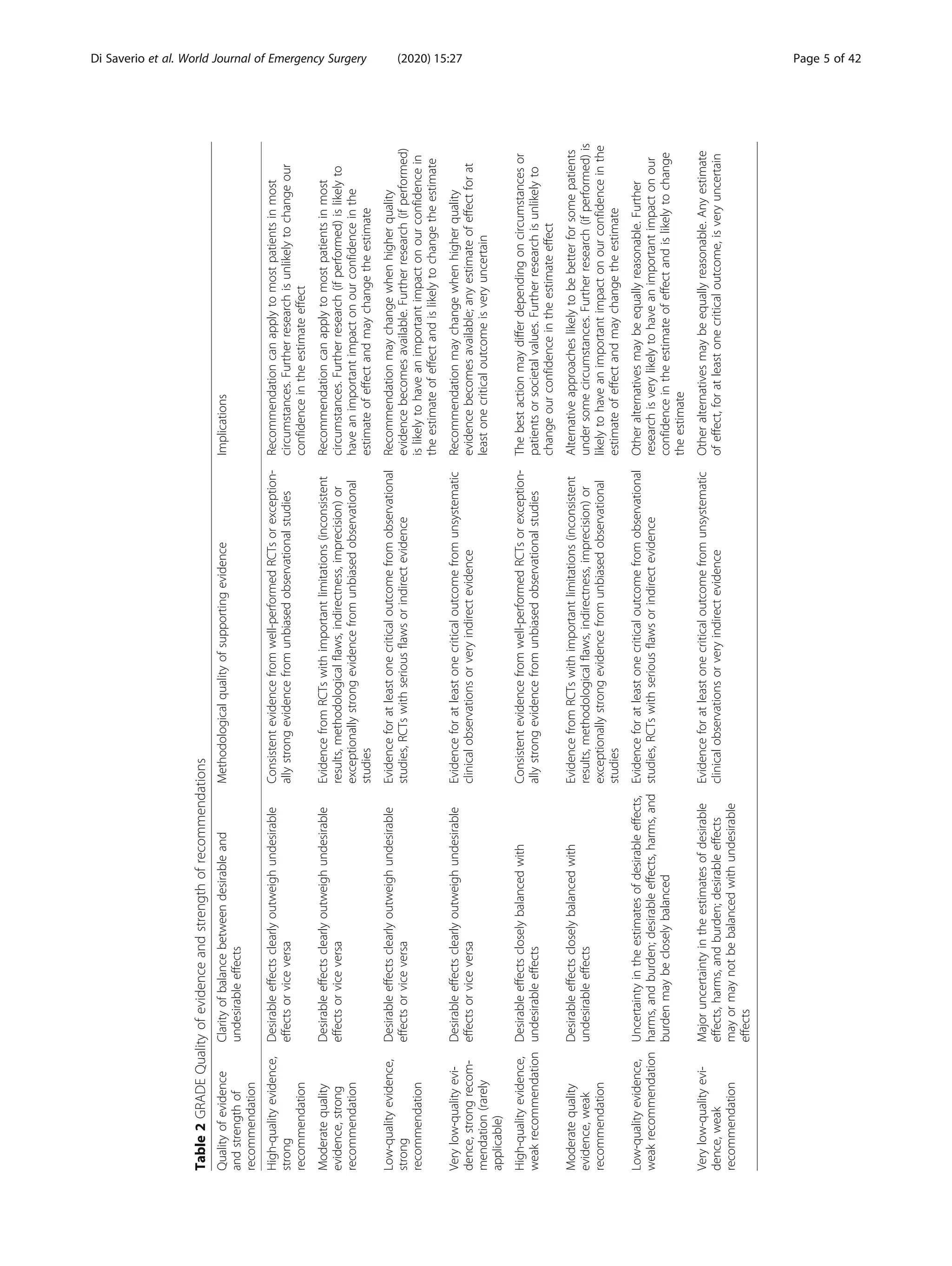 Consenso de Jerusalem_apendicitis_aguda.pdf