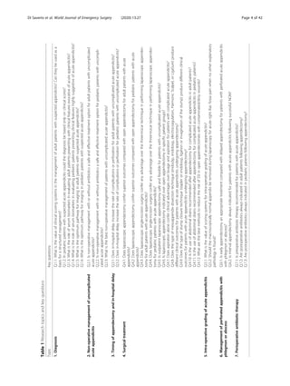 Consenso de Jerusalem_apendicitis_aguda.pdf