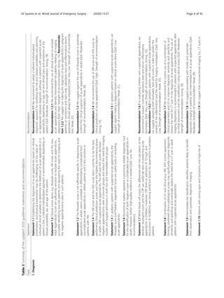 Consenso de Jerusalem_apendicitis_aguda.pdf