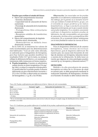 consensos_deficiencia-de-hierro-y-anemia-ferropenica-guia-para-su ...