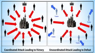 Consensus(agreement) | PPTX