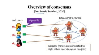 Consensus in Permissionless Decentralized Networks | PPT
