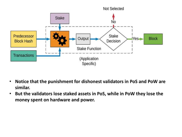 different consensus protocols in blockchian.pptx