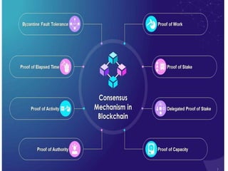 different consensus protocols in blockchian.pptx