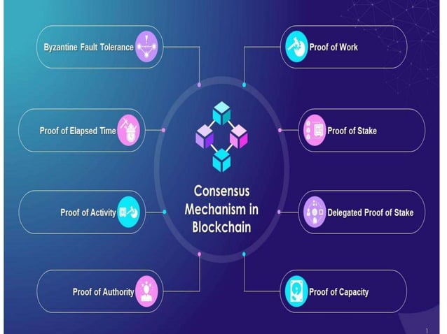 different consensus protocols in blockchian.pptx