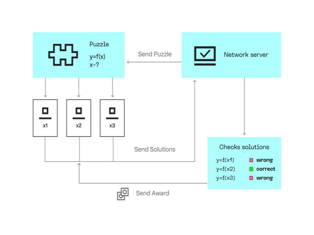 different consensus protocols in blockchian.pptx
