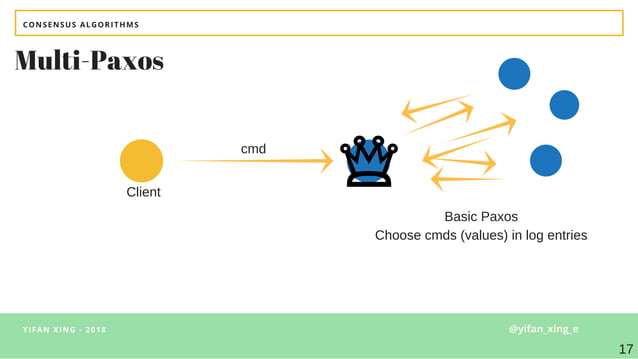 Consensus Algorithms | PDF | Computer Software and Applications | Computing