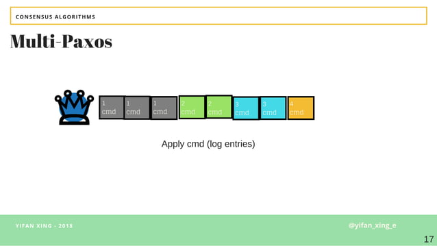 Consensus Algorithms | PDF | Computer Software and Applications | Computing